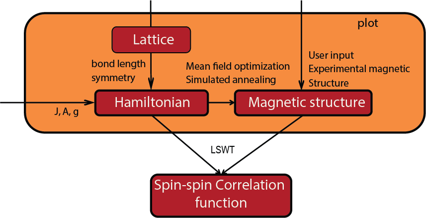 Introduction to SpinW