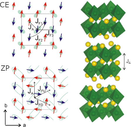 Examples of a "real world" problems in SpinW