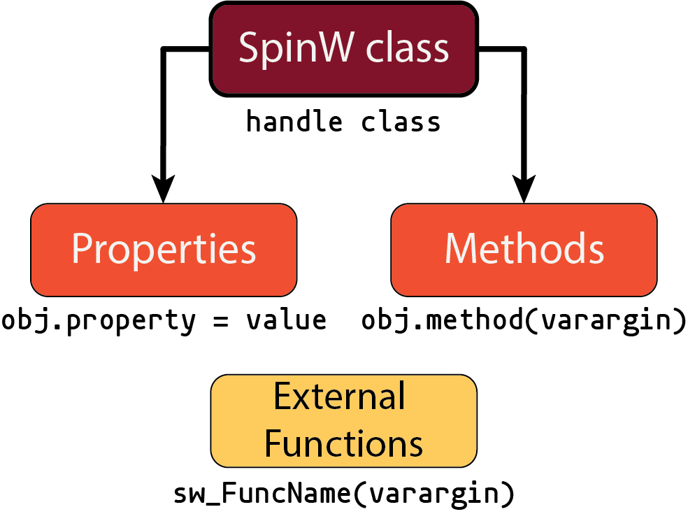 Introduction to SpinW 3.1