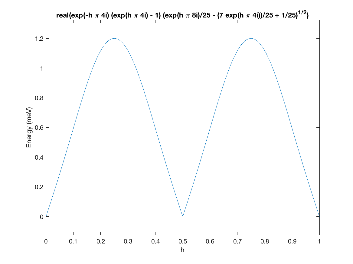 Introduction to SpinW 3.1