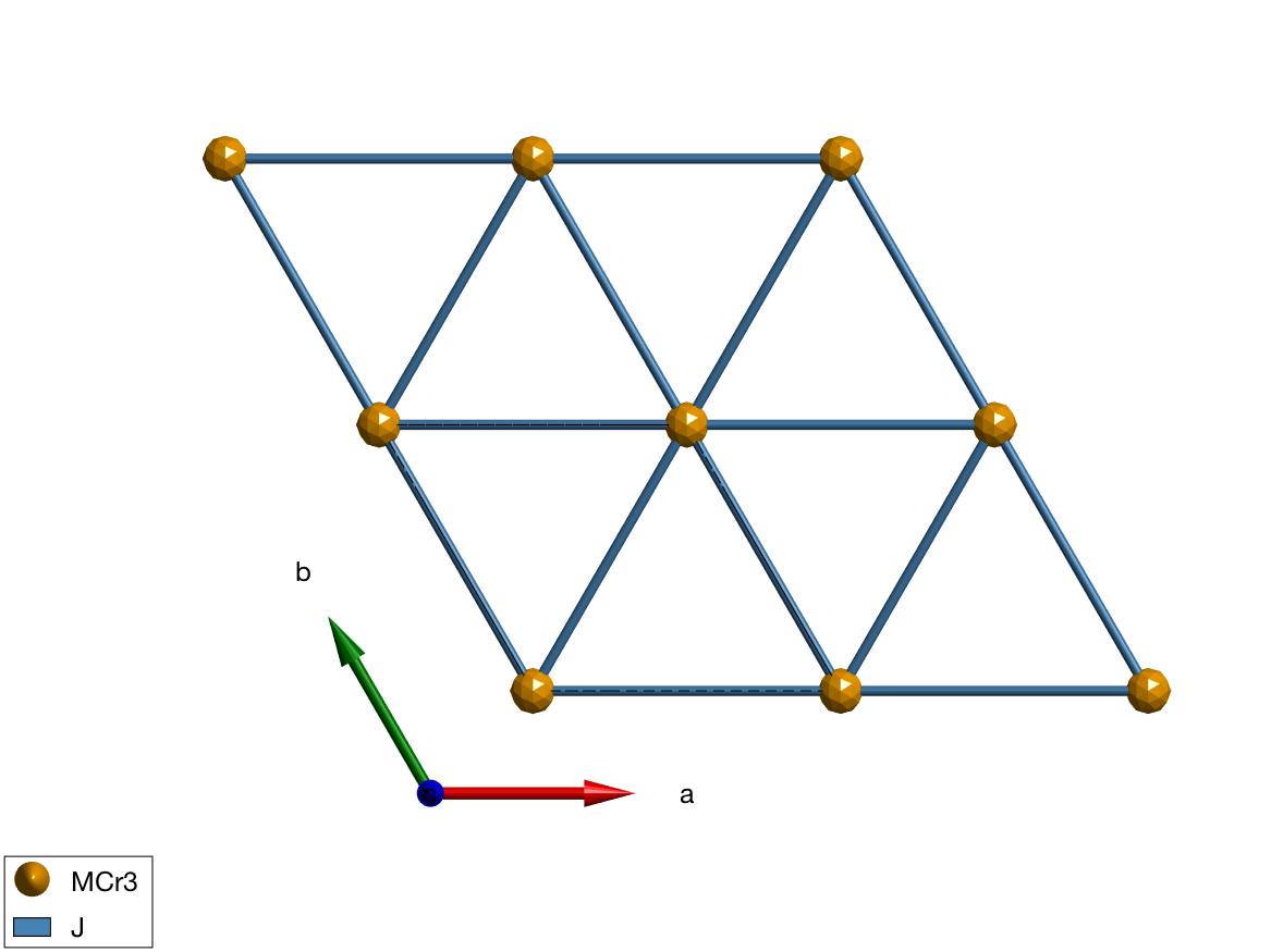 Introduction to LSWT