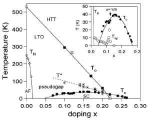 Introduction to LSWT