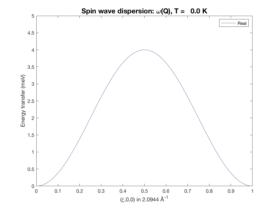 Introduction to SpinW
