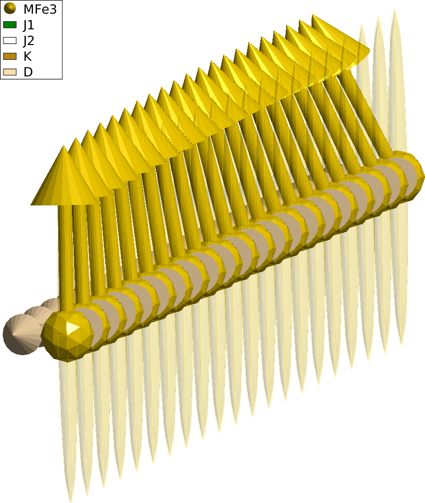 Magnetic Structures in SpinW